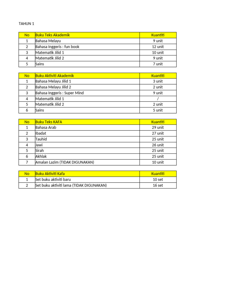 Senarai Semak Buku Raudatul Iman Education | PDF