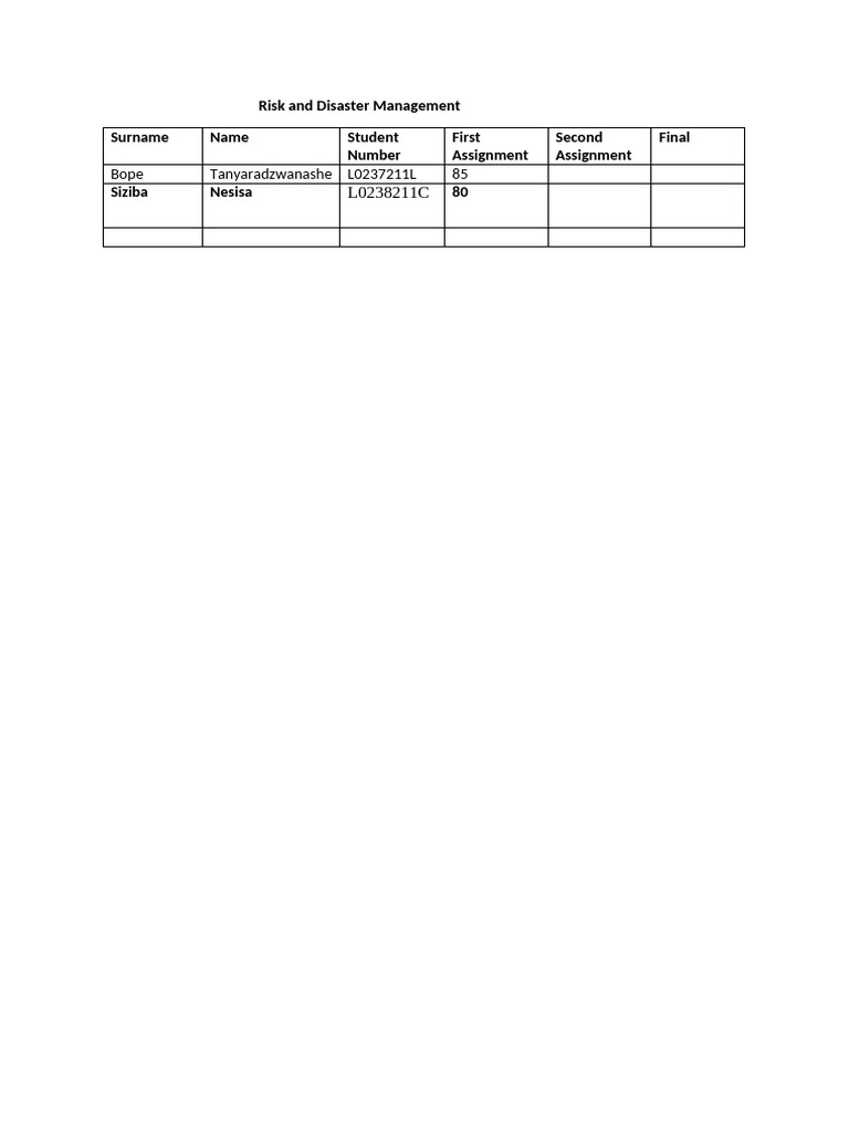 Nesisa Marked | PDF