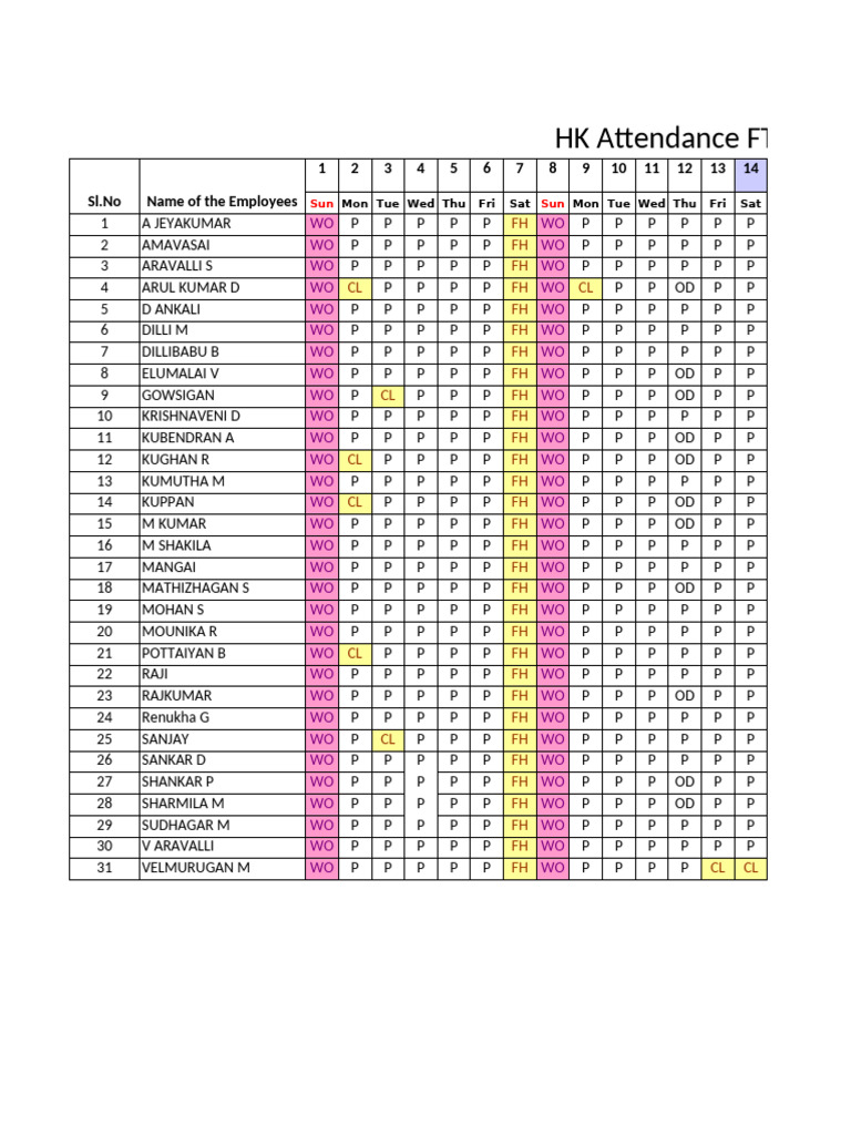 Employee Attendance Report September | PDF
