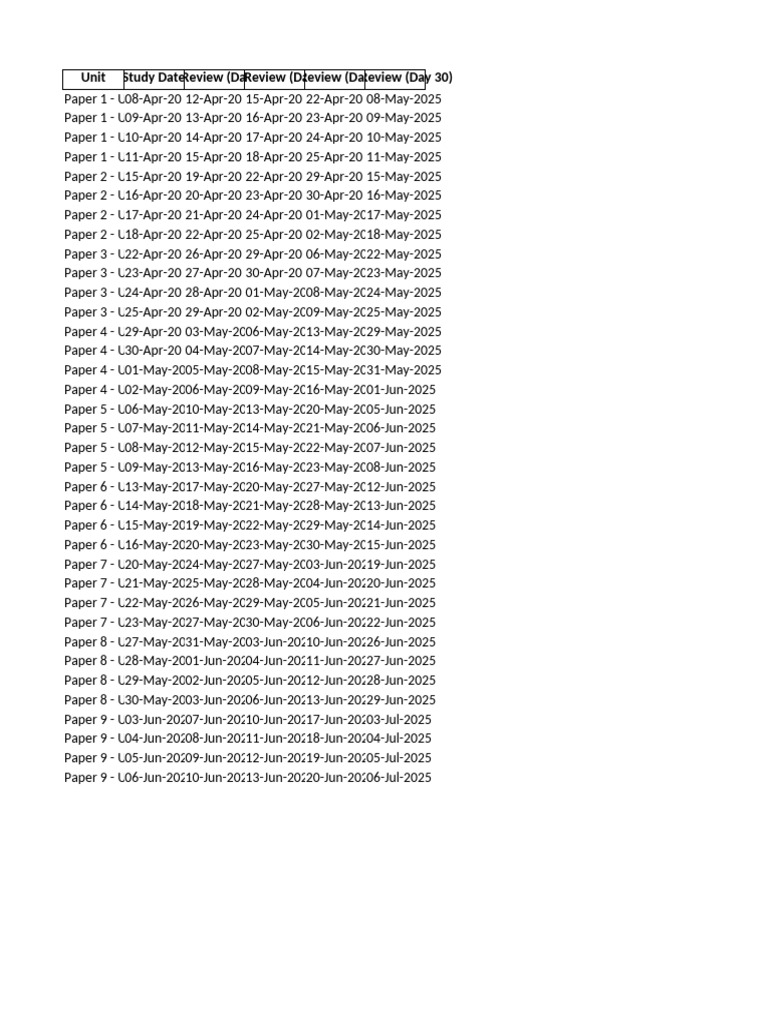 Study Spaced Repetition Tracker | PDF