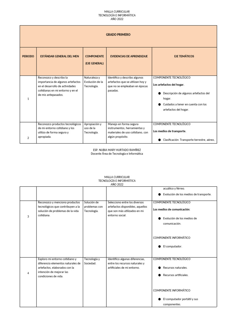 Malla Curricular Tecnología e Informática 2022 | PDF | Informática ...