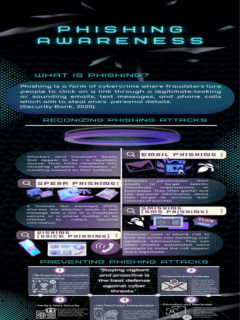 Phishing Awareness Infographic PDF | PDF | Phishing | Crime Prevention