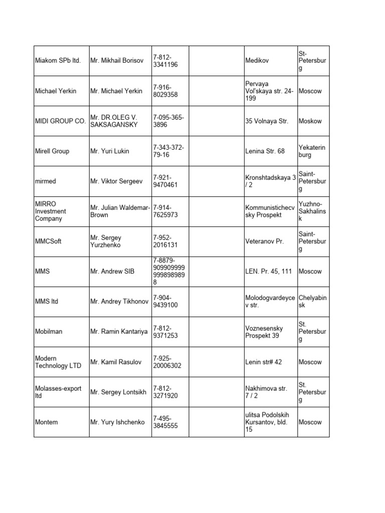 0601 0800 | PDF | Saint Petersburg