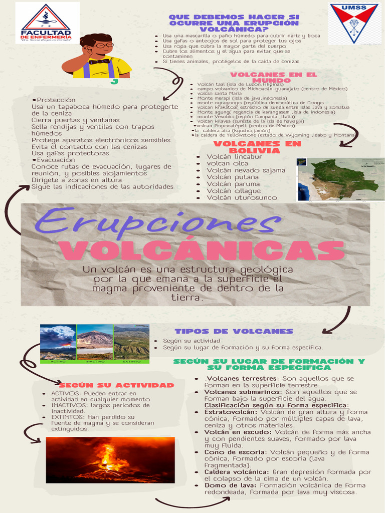 Erup Volcanicas | PDF | Volcán | Lava