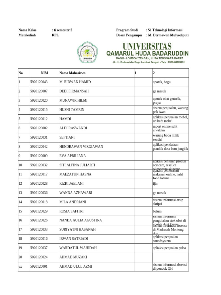 Absen Tugas RPL | PDF