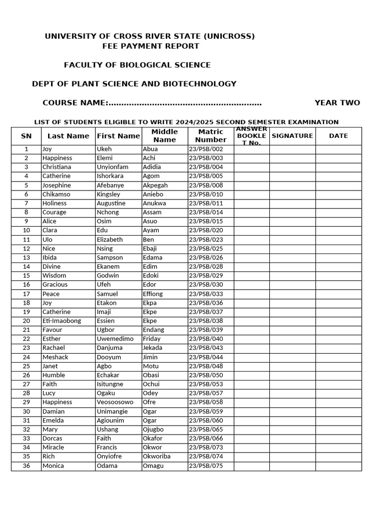 List Biological Sci. List of Students Who Are Qualified For Exams | PDF ...