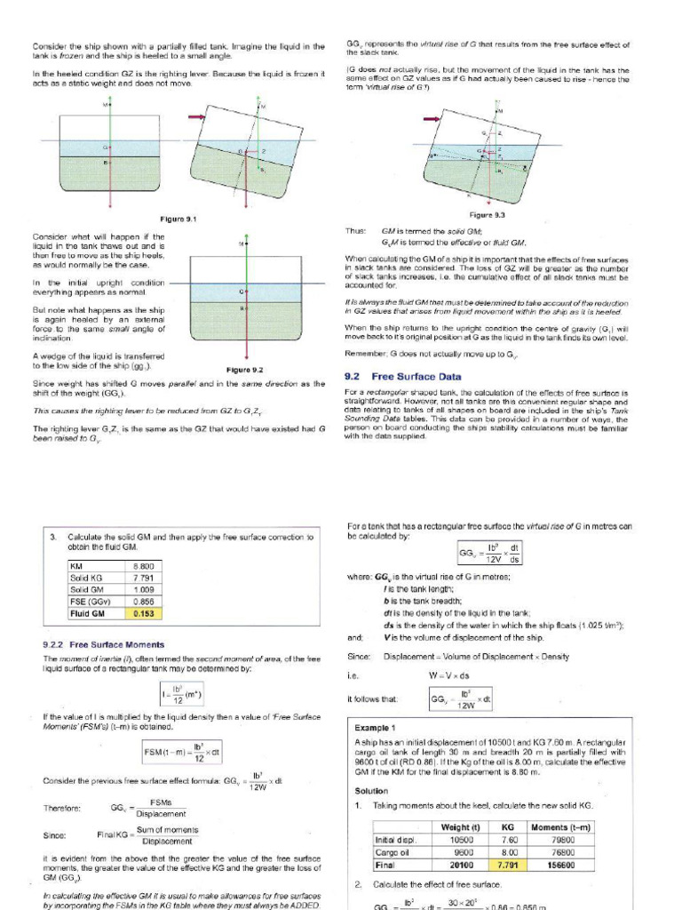 Free Surface | PDF