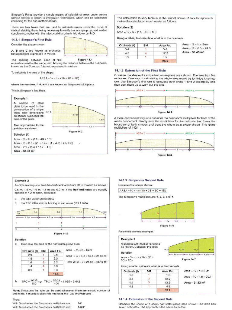 Simpsons Rules | PDF