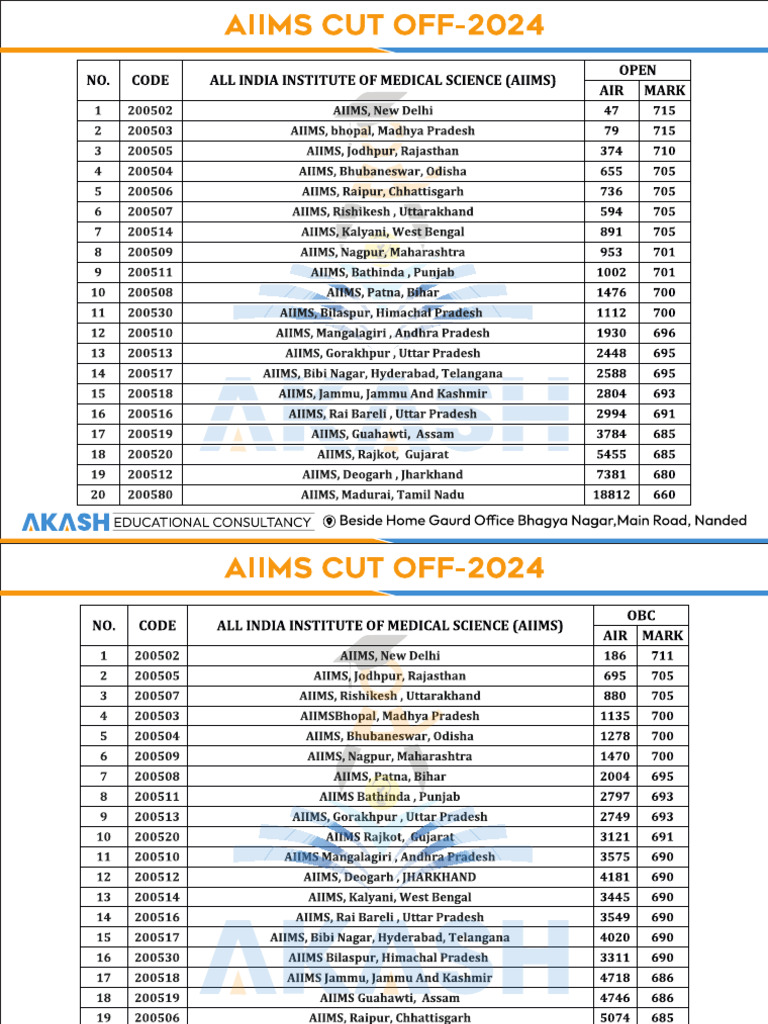 Aiims Cut Off-2024 | PDF