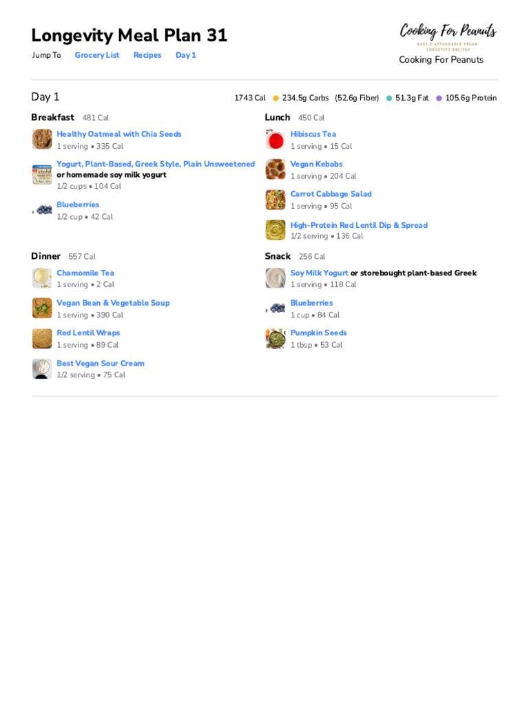 Longevity Meal Plan 31 | PDF | Garlic | Spice