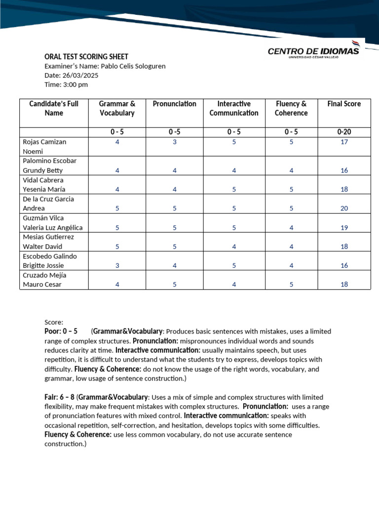 Oral and Written Test Scoring Sheet | PDF | Fluency | Vocabulary