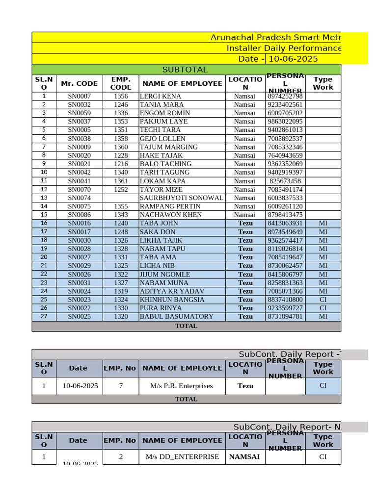 Installer Daily Performance Report - 10!06!2025 - TEZU CIRCLE | PDF | Immunoglobulin G ...