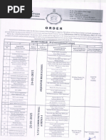 Overview of MGNREGA 7 Registers | PDF