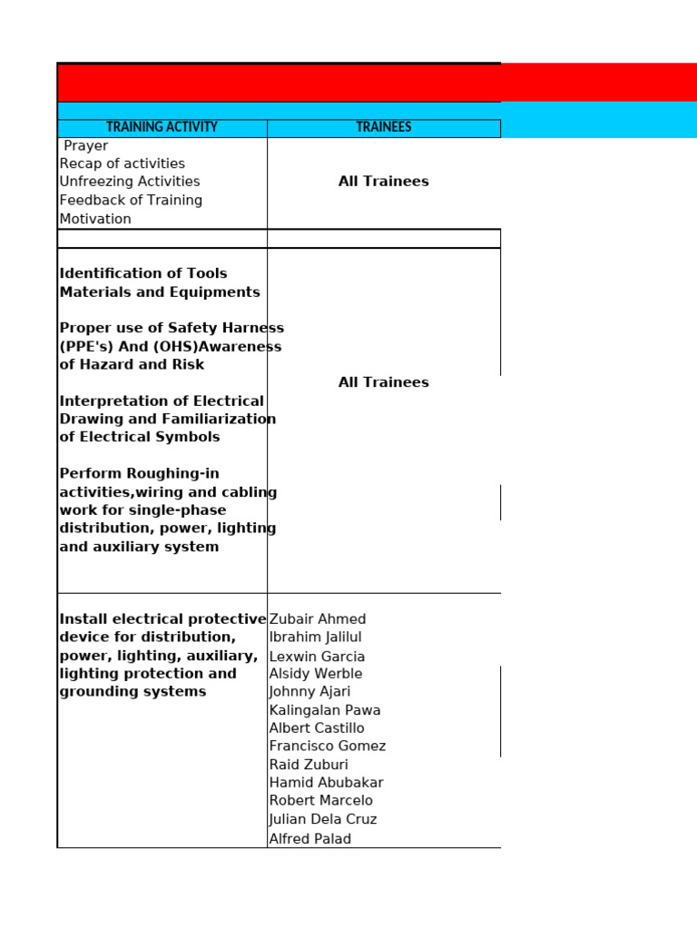 Electrical Training Activity Overview | PDF | Building Technology ...