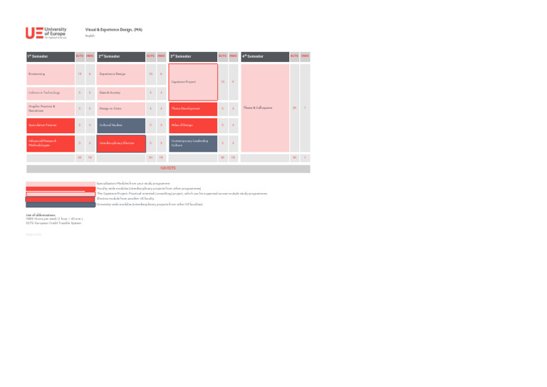 Ue Curriculum Ma Ved 4sem | PDF | Educational Assessment And Evaluation | Educational Stages