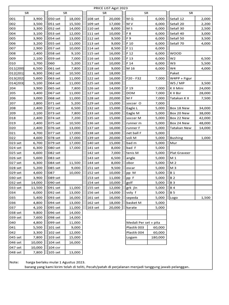 Pricelist SPRT SR | PDF