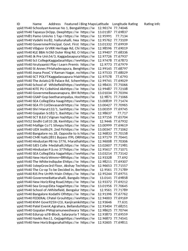 Bing Maps Scraper 290 20250609175635 | PDF