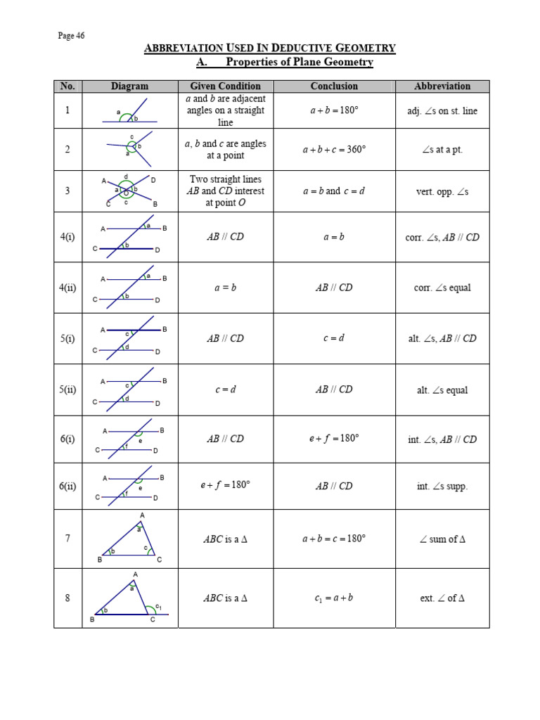 Properties of Plane Geometry 13-14 (Revised) | PDF | Rectangle | Perpendicular