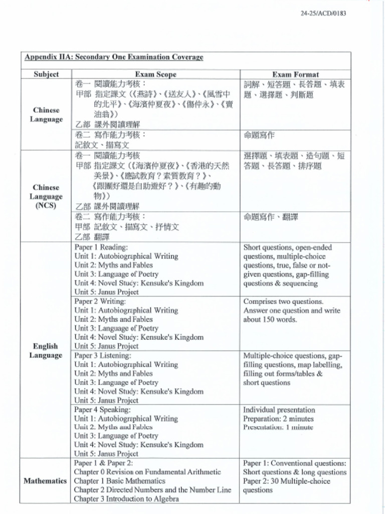 0183 ACD Term 2 Examination S1-S3 Exam Coverage AppendixII | PDF