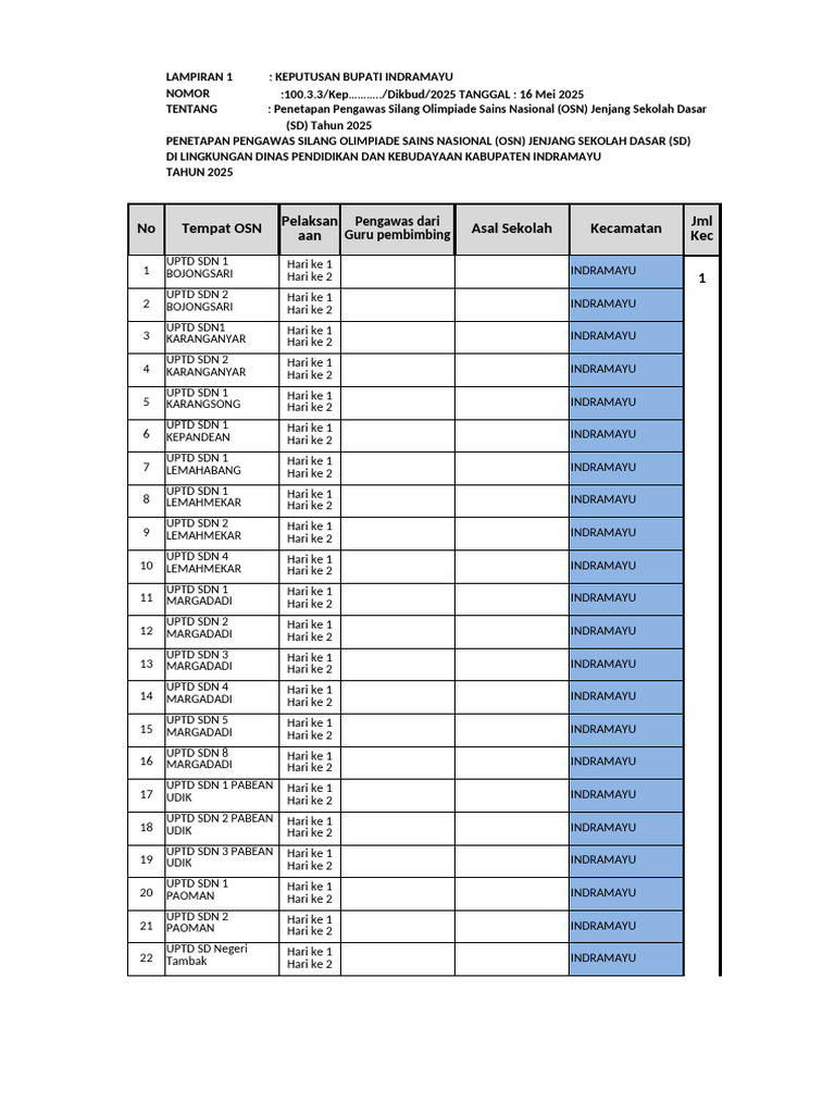 Pemetaan Pengawas Ke 2 OSN 2025 | PDF