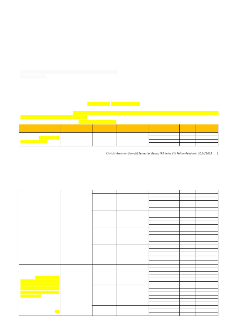 Kisi2 Asesmen Sumatif IPS VIII Genap 2024-2025 | PDF