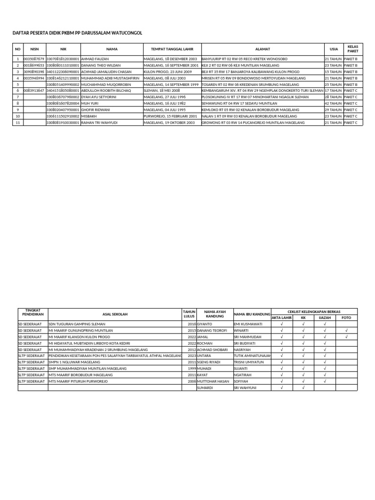 Daftar Peserta Didik PKBM | PDF