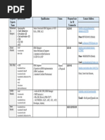 AutoCAD 2021-2018 Serial Numbers List | PDF | Autodesk | Auto Cad