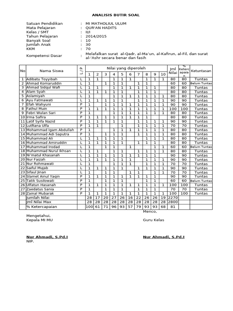 Analisis Butir Soal | PDF