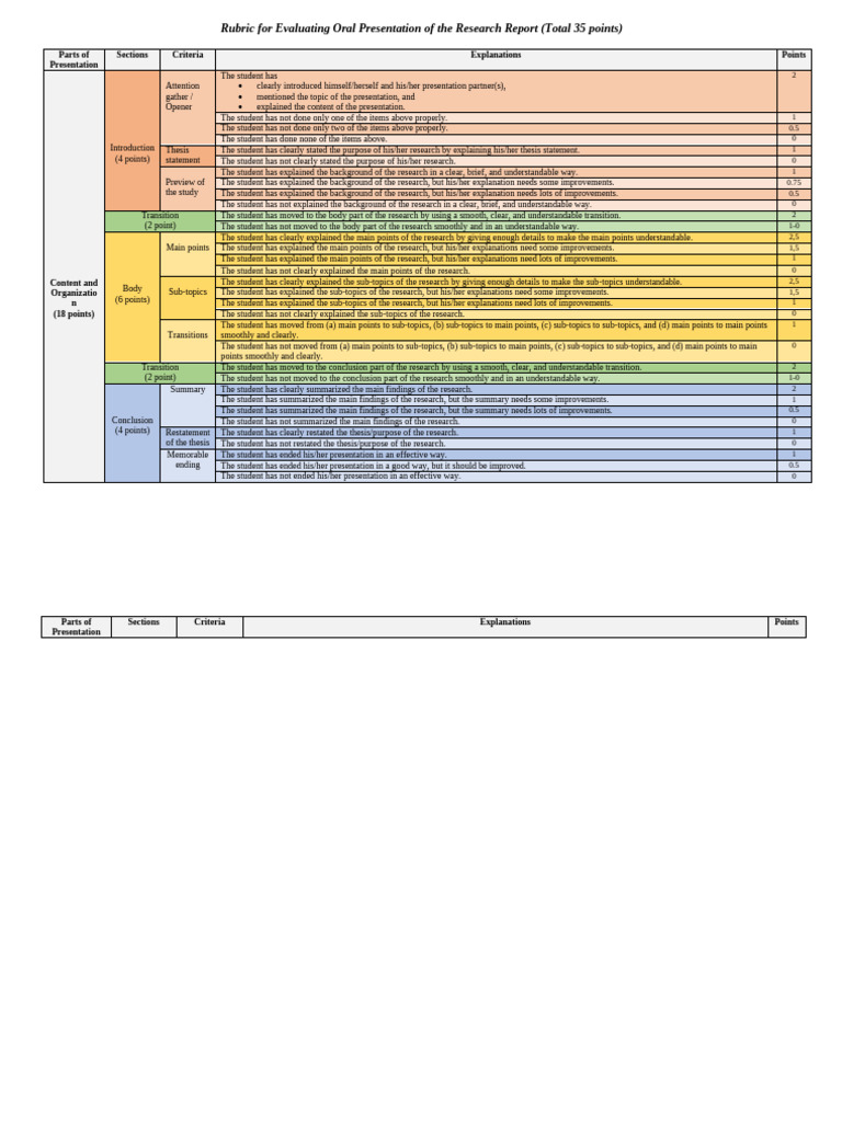 2024-2025 ENG202 Rubric For Evaluating Oral Presentation | PDF | Vocabulary | Cognitive Science
