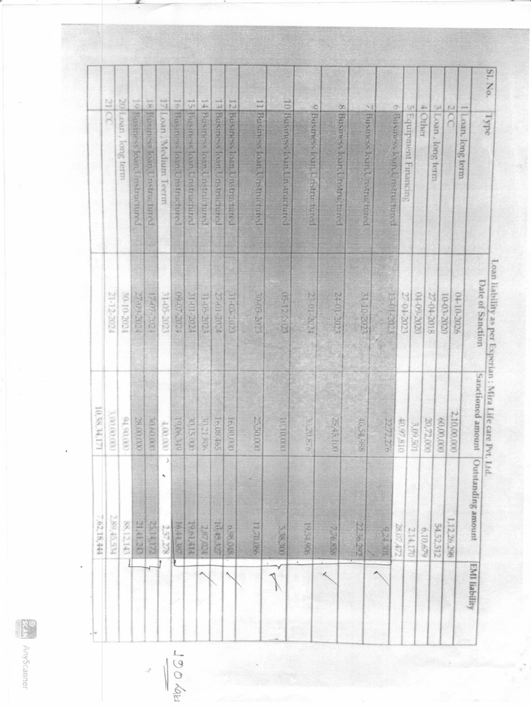 EMI Details | PDF