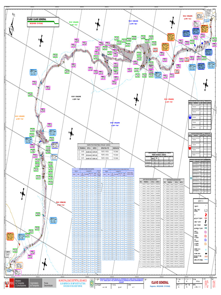 Plano Clave General | PDF