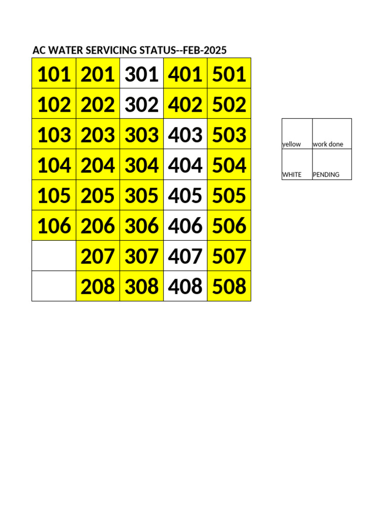 Ac Rooms | PDF