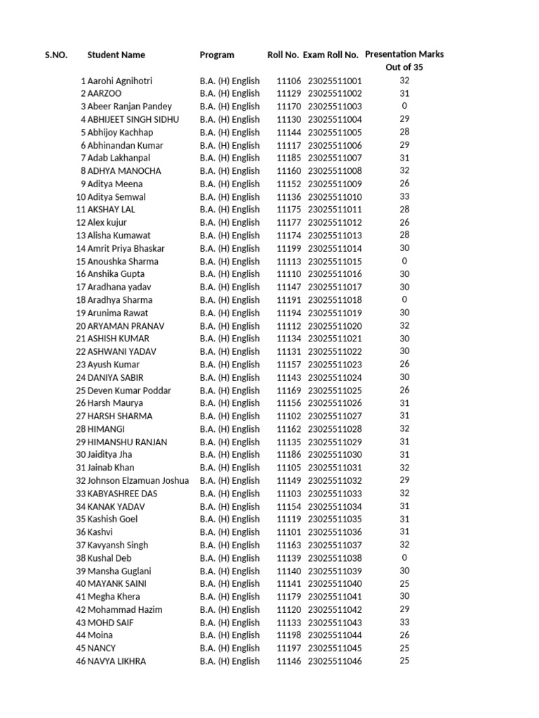 American Literature PD Presentation Marks | PDF