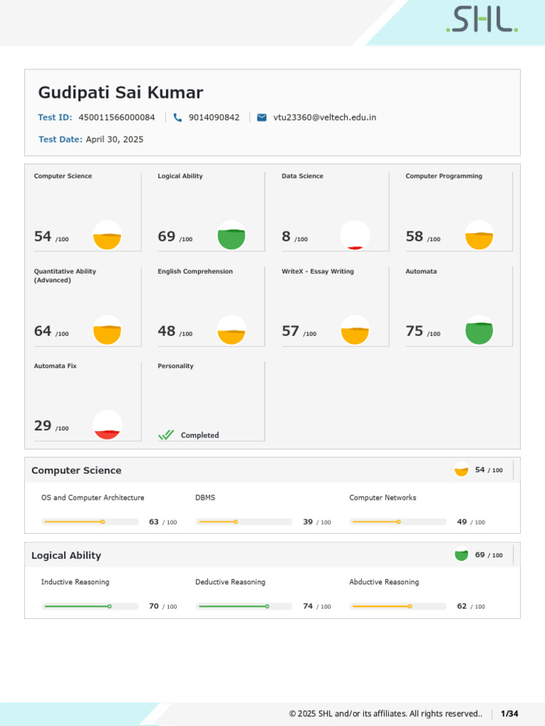 Gudipati Sai Kumar AssessmentCenterReport 163 | PDF | Reason ...