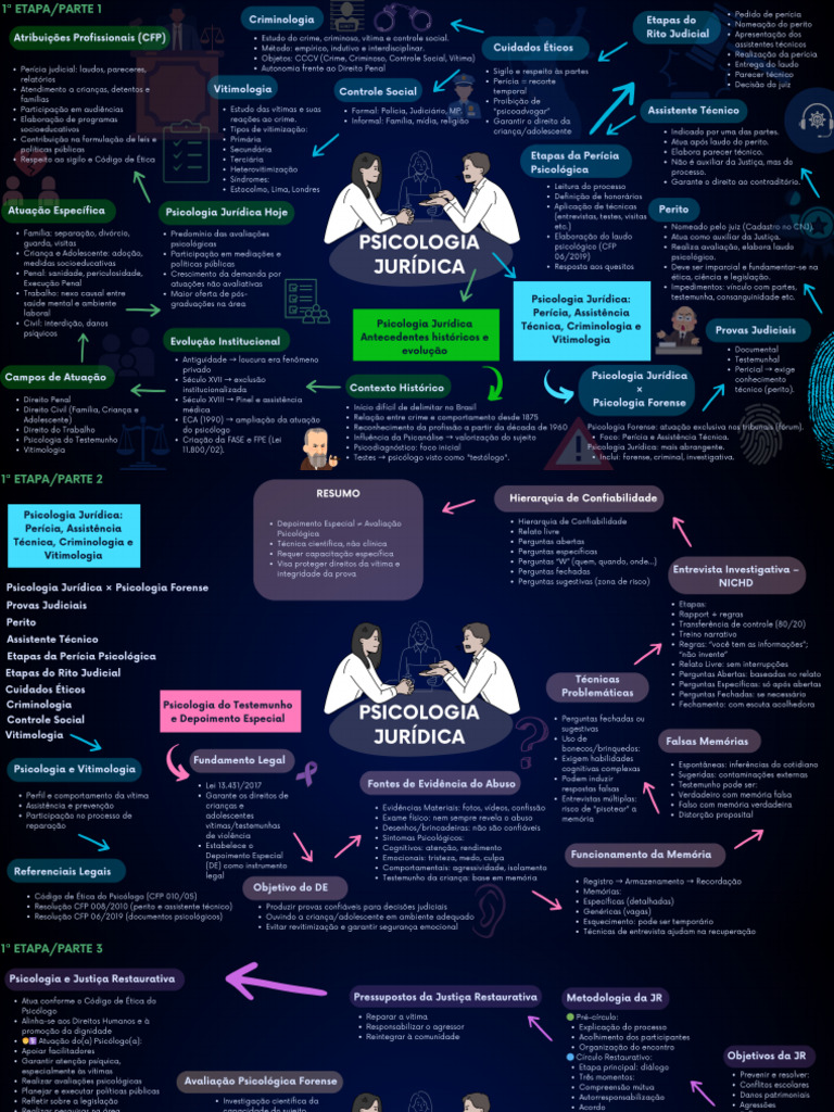 Blue Professional Extensive Mind Map Graph | PDF