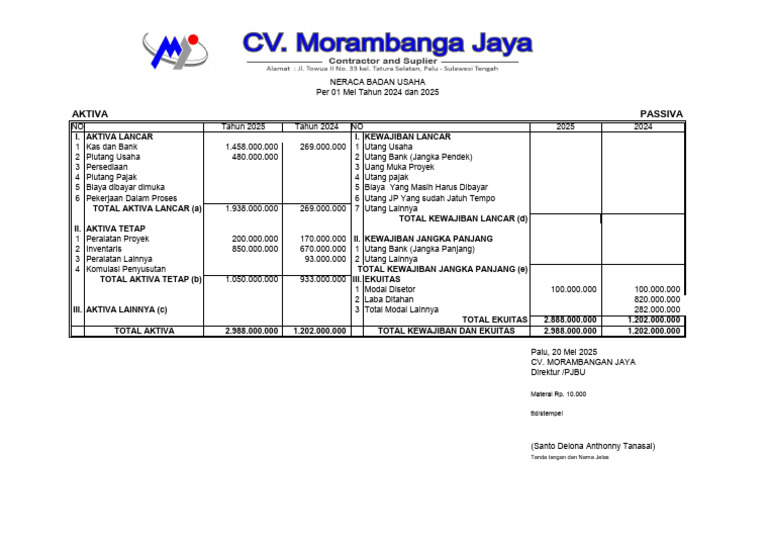 Formulir Neraca Cv. Morambangan Jaya | PDF