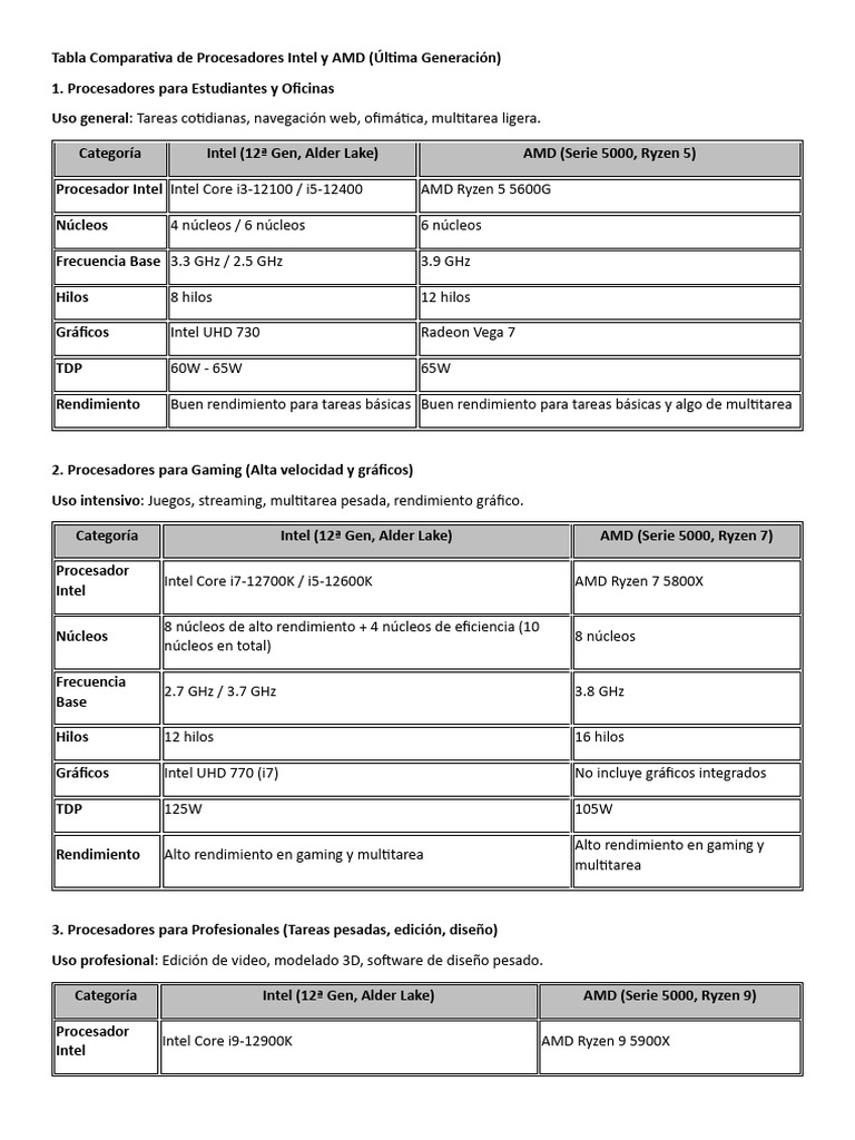 Tabla Comparativa de Procesadores Intel y AMD | PDF | Microprocesador ...