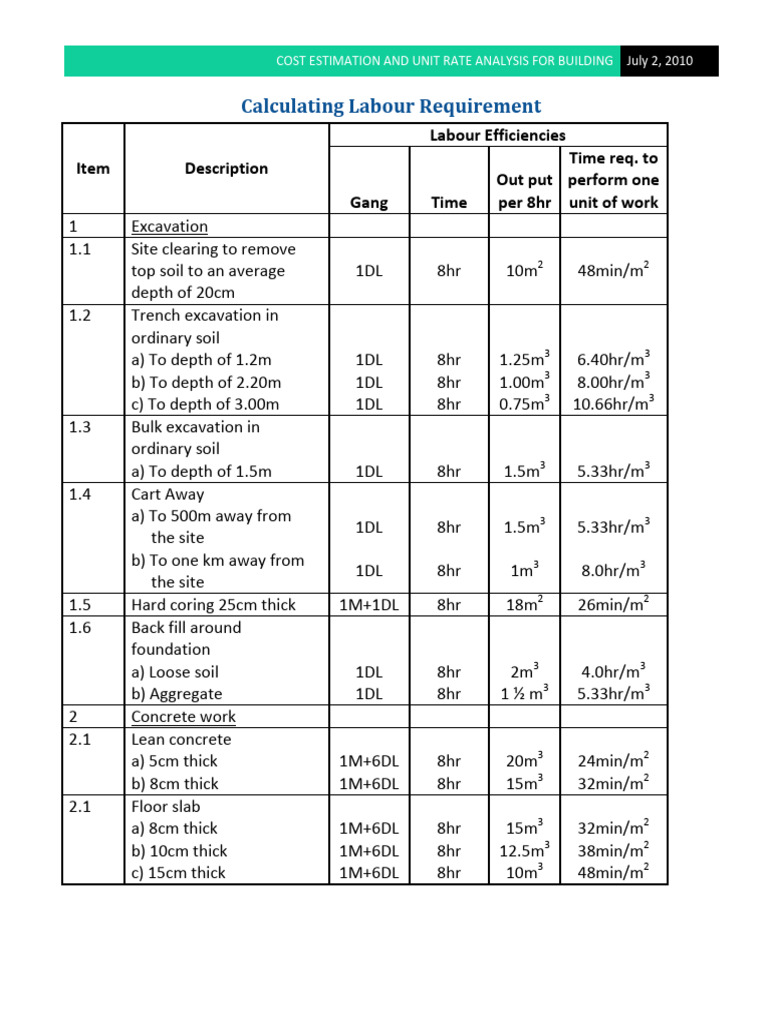 Calculating Labour Requirement | PDF | Masonry | Building Materials