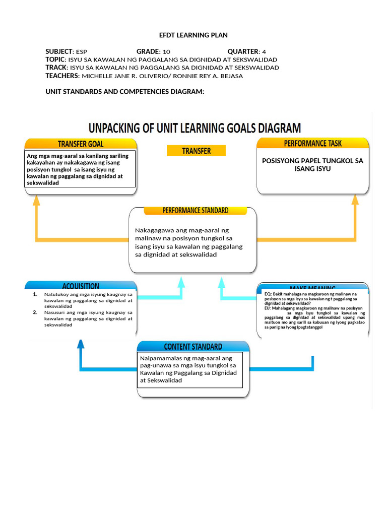 Learning Plan ESP 10 | PDF
