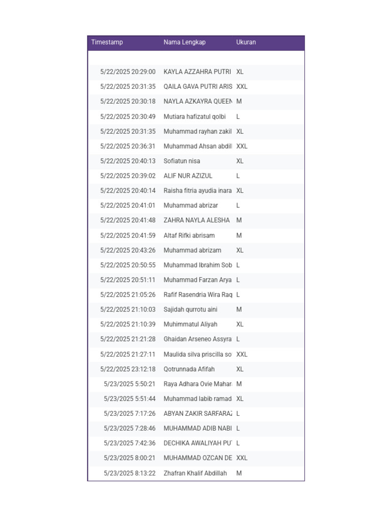 Worksheet (Responses) - Form Responses 1 | PDF