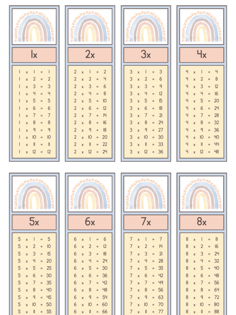 Tablas de Multiplicar Brown Blue Rainbow x12 | PDF