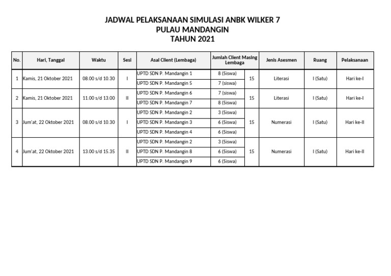 Jadwal Pelaksanaan Simulasi Anbk | PDF
