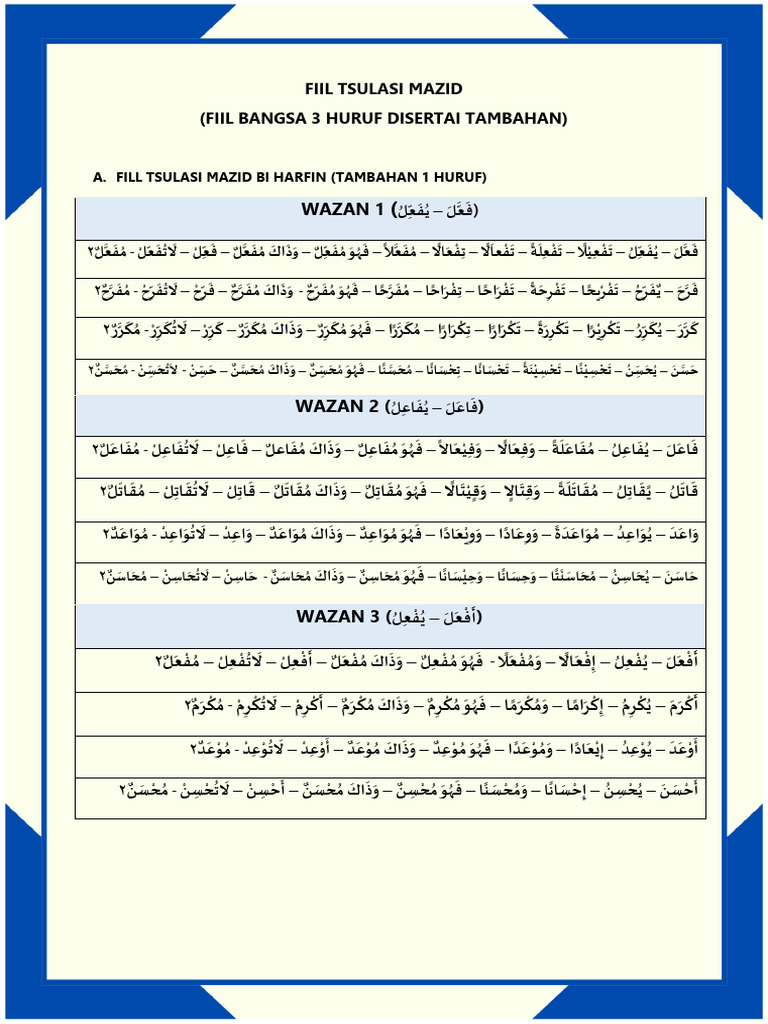SHOROF - Bahan Imtihan | PDF