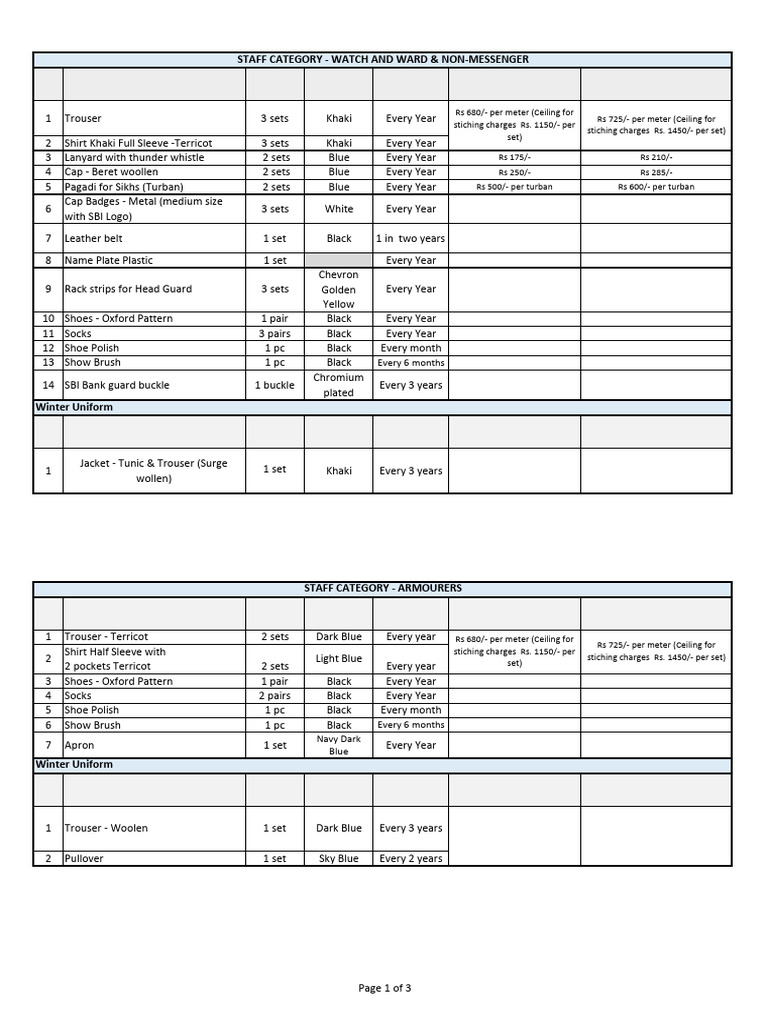 Uniform & Liveries Rates W.E.F. 01.04.2025 | PDF | Dress Codes | Uniforms