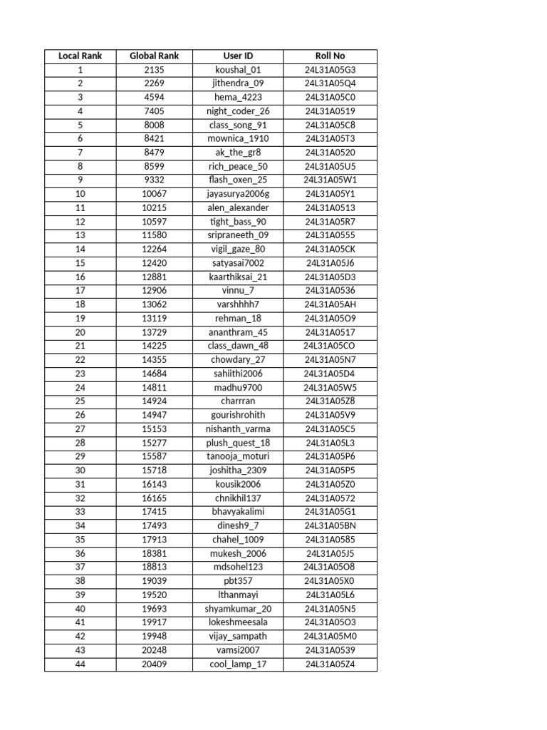 First Year Participation CSE 3 | PDF