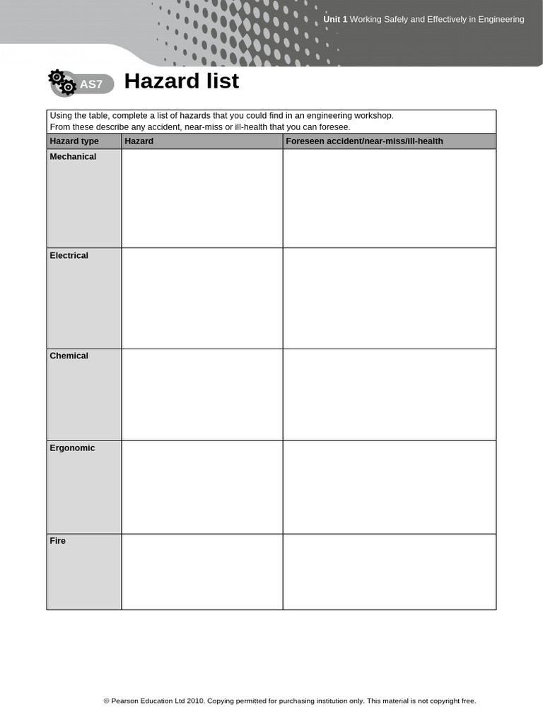 Hazard List | PDF