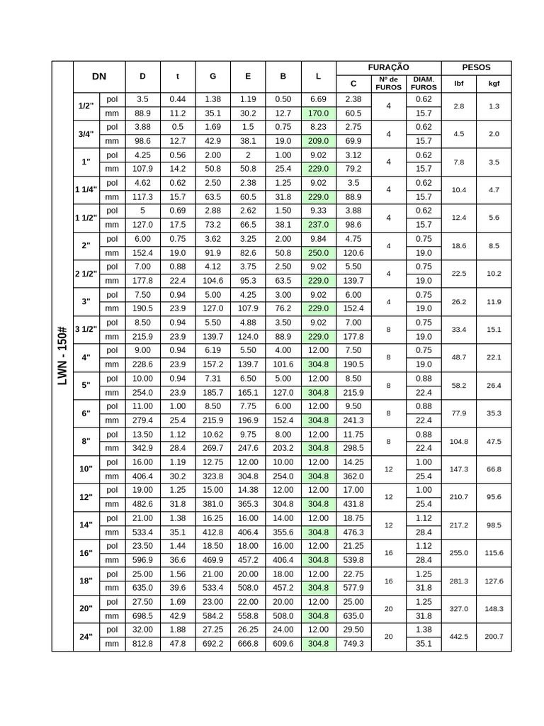 Tabela de Flanges LWN | PDF