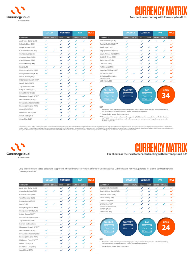 Currency Matrix Overview for Clients | PDF | United States Dollar ...