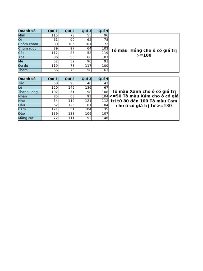 2 Conditional Formatting | PDF
