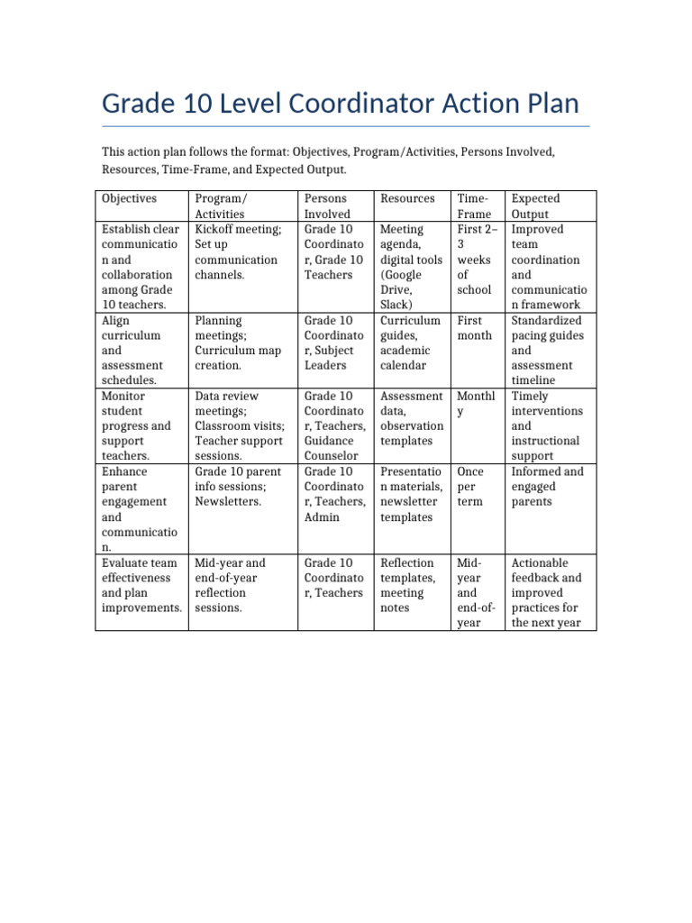 Grade 10 Coordinator Action Plan Table Format | PDF | Educational Assessment | Teachers